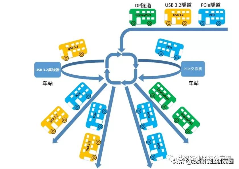 Weifeng Electronics leads the world in launching USB4 control chip - iNEWS