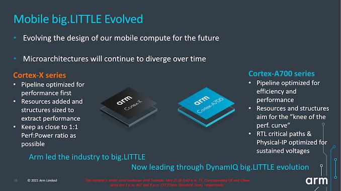 Arm releases v9 architecture: Cortex-X2, Cortex-A710 and Cortex-A510 ...