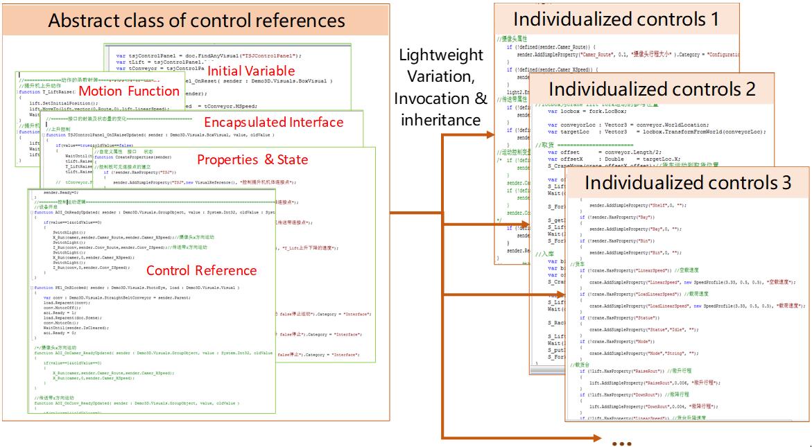 Remote near-physical debugging method for pipeline intelligent manufacturing system based on ...