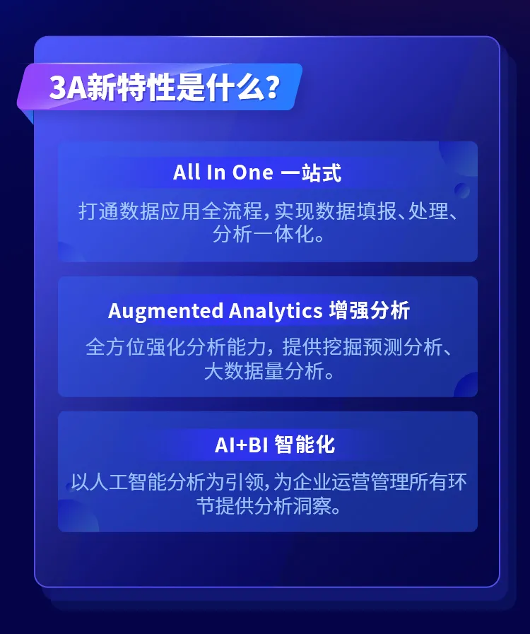 Talking about the past and present of BI, what is the evolution path ...