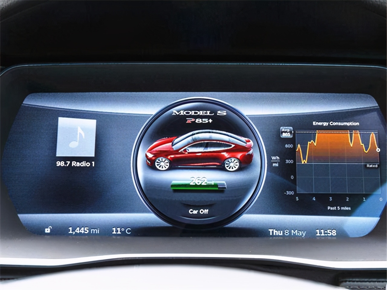 What happened to the people who bought Tesla 5 years ago?Owner: Break ...