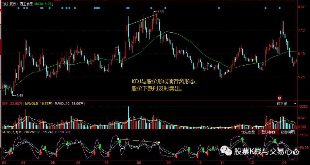 KDJ indicator efficient trading signals for stock technical analysis ...