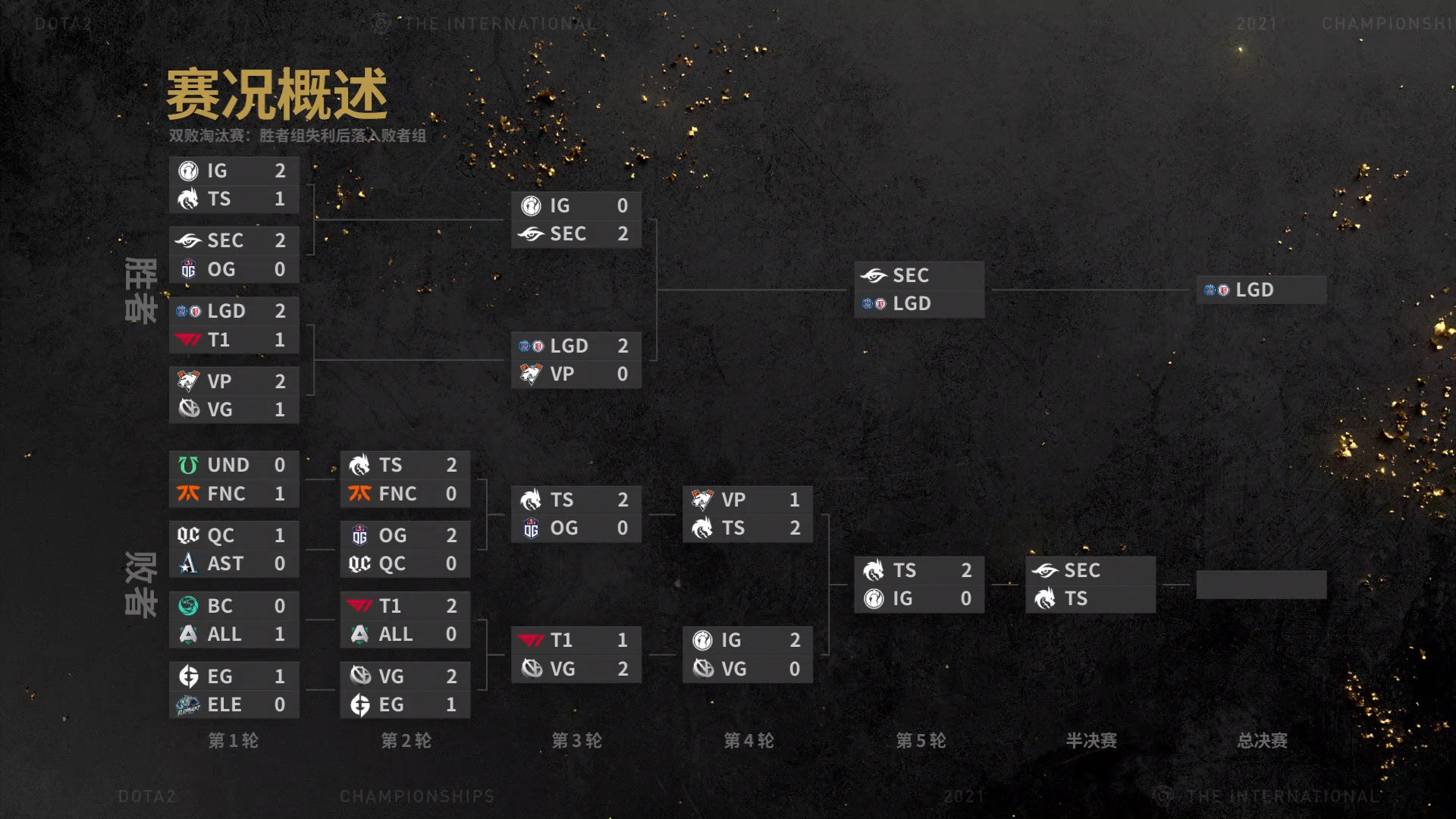 Dota2: TSpirit, the strongest dark horse, reviewing their "legendary journey" in TI10 - iNEWS