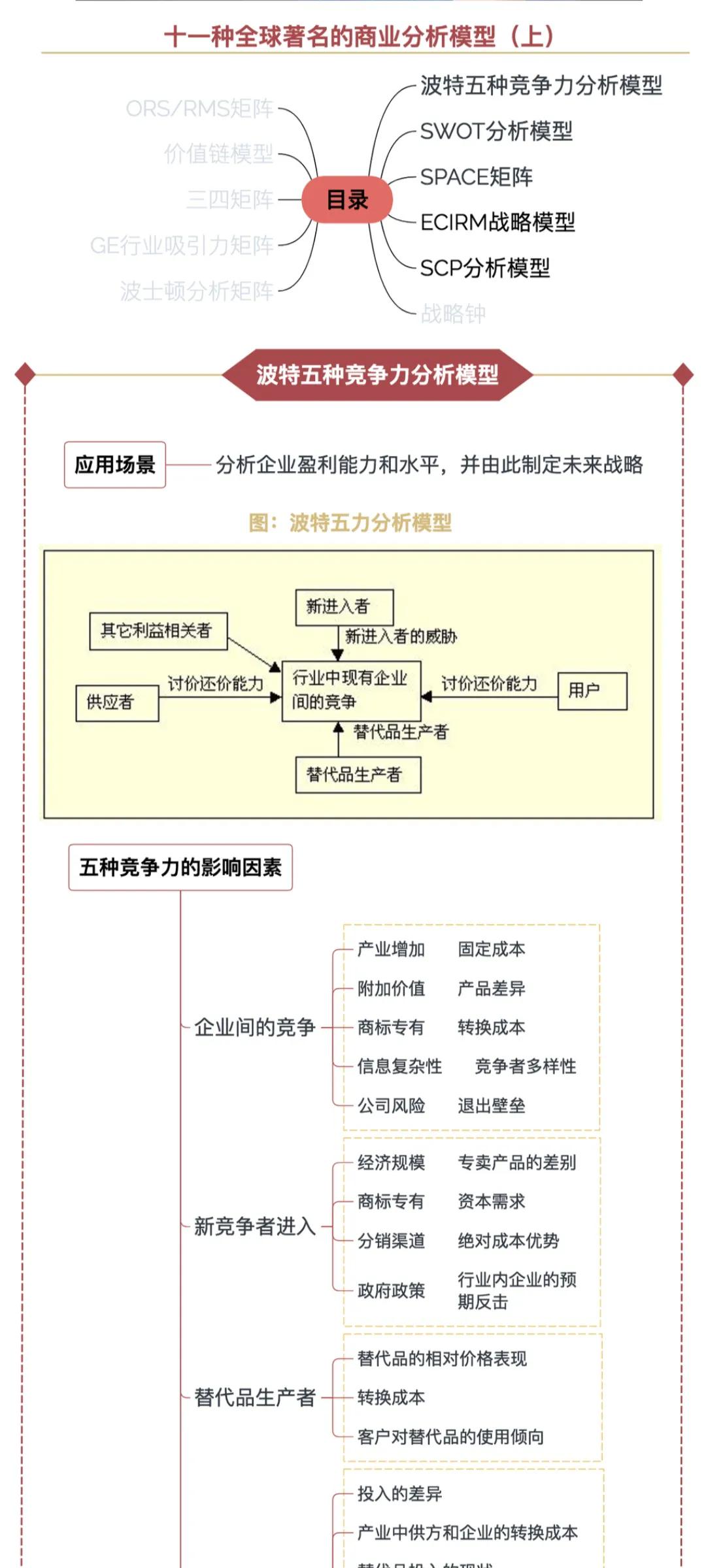 11 business model design methods + 22 world-renowned business model ...