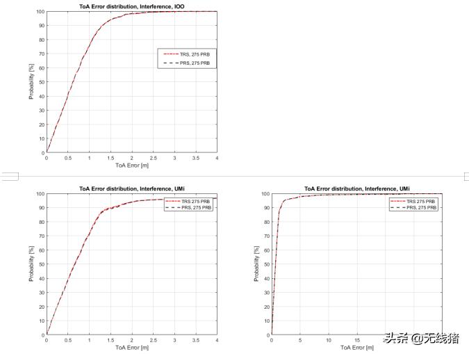 5G NR positioning downlink reference signal - iNEWS