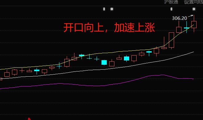 How to look at the Bollinger Bands (boll indicator) - iNEWS