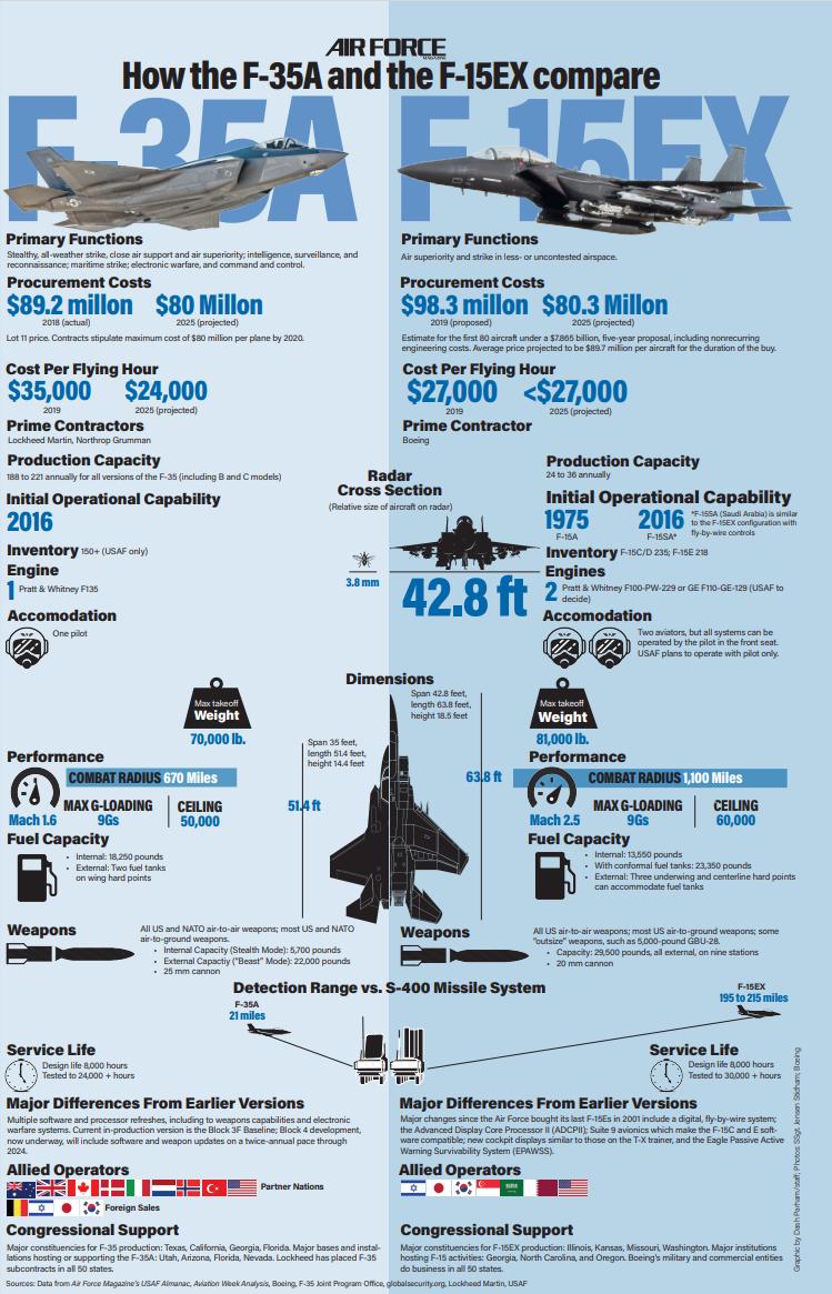 Why does the United States use F-15EX? The bomb load exceeds the H-6 ...