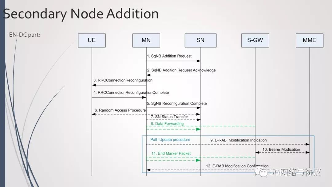 5G NR channel mapping relationship - iNEWS