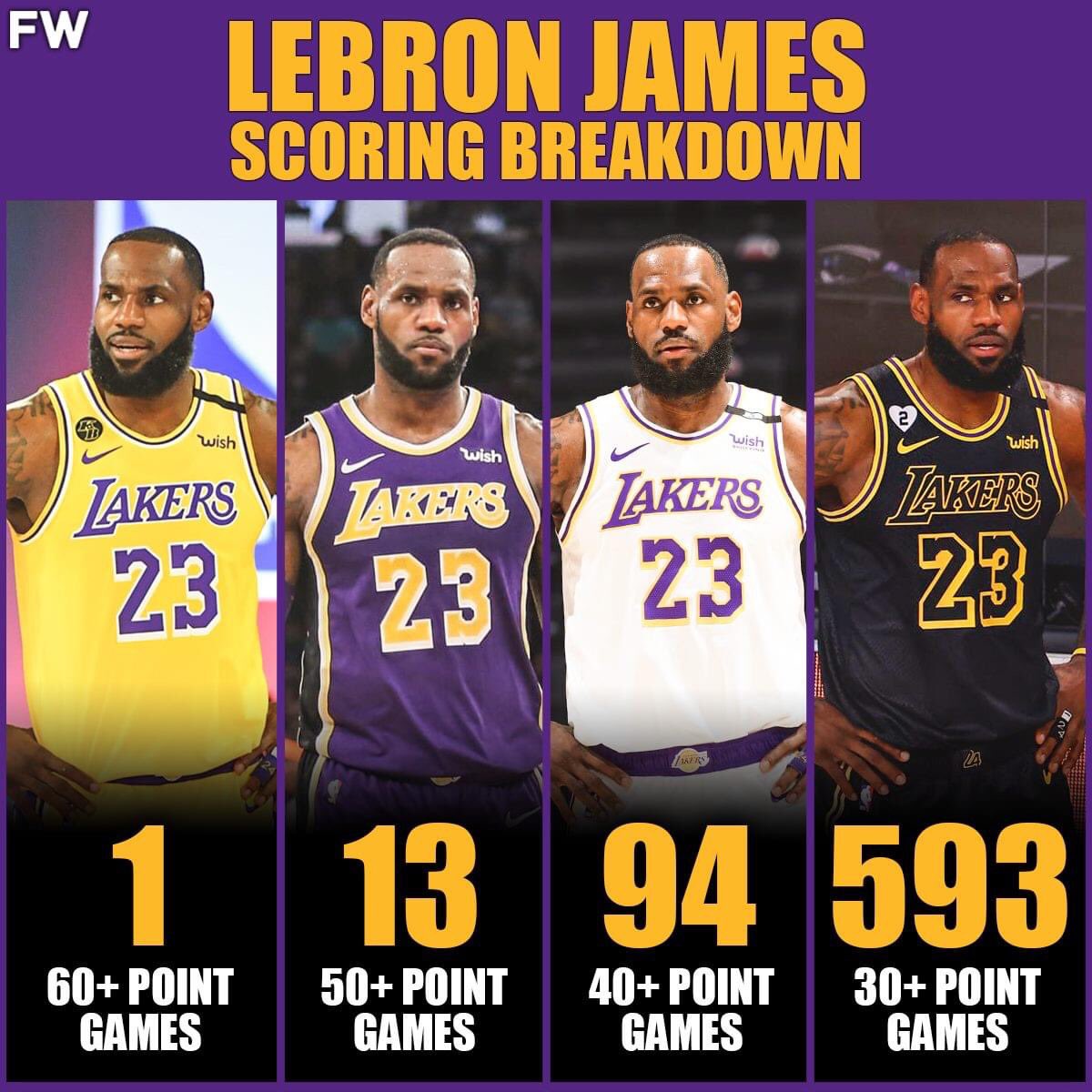 Putting aside honors and achievements, four statistics are enough to ...