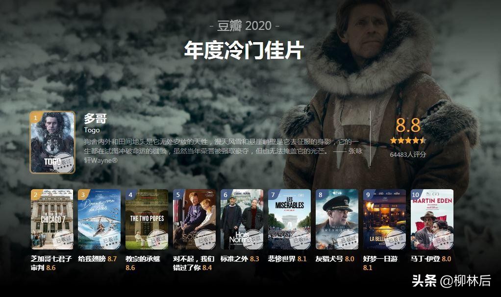 Douban's 2020 movie list, hurry up and collect - iNEWS