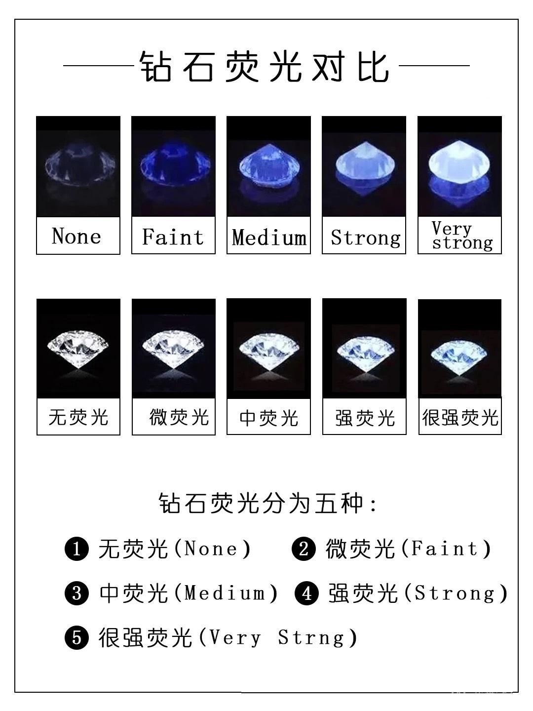 How to choose the diamond fluorescence grade?Fluorescence that must not ...