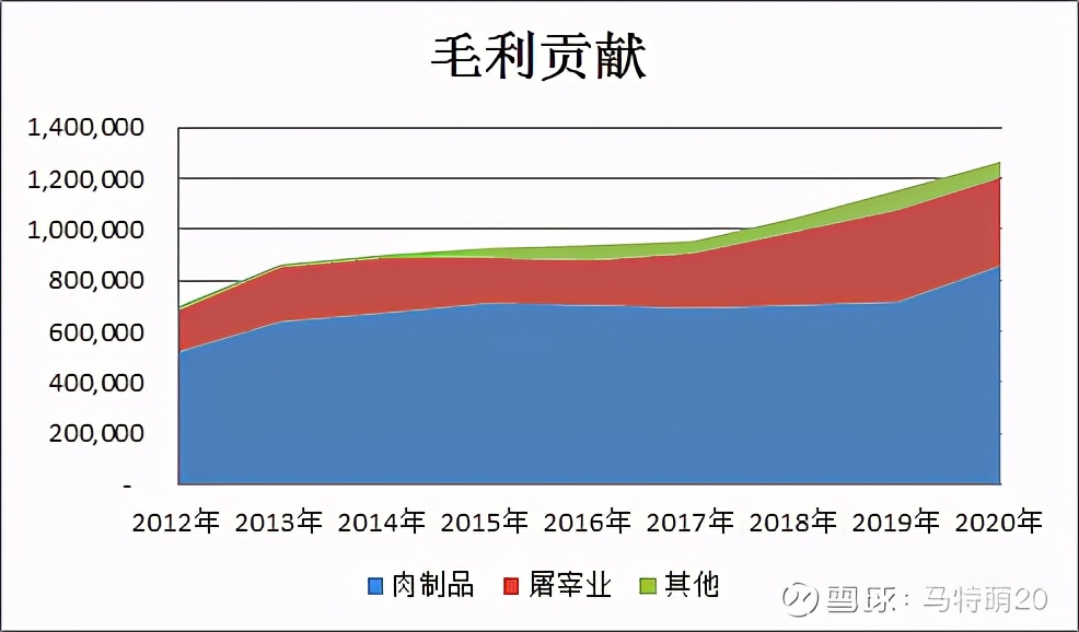Talking about the Development of Shuanghui - iNEWS