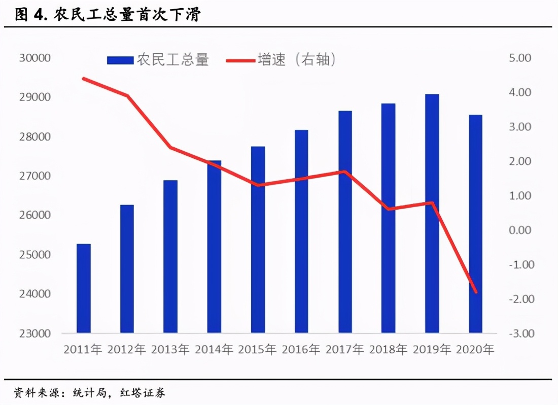 Li Qilin: Where did the consumption go? - iNEWS