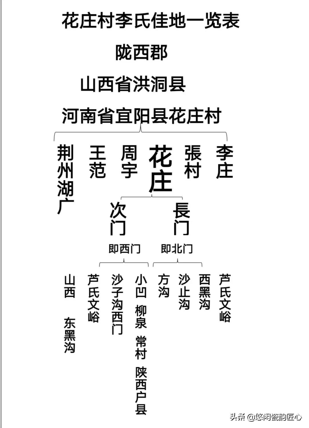 Yiyang Liuquan Discovered the Li Family Tree in Qing Dynasty - iNEWS