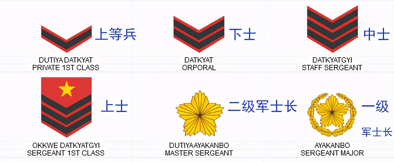 The commander-in-chief of the Myanmar Air Force Maung Maung-jue, the ...