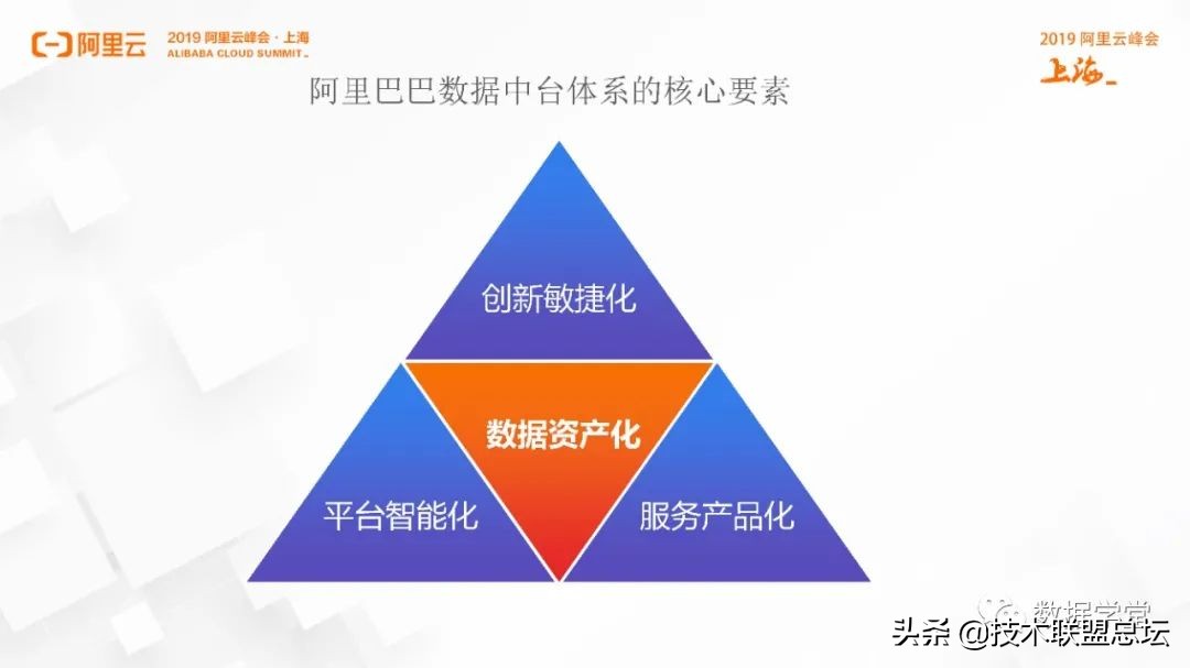 Alibaba Data Middle-Taiwan Practice Sharing (PPT) - iNEWS