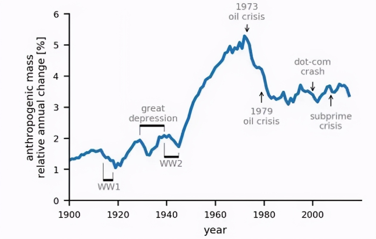 Goodbye, organic earth! The weight of man-made objects in the world ...