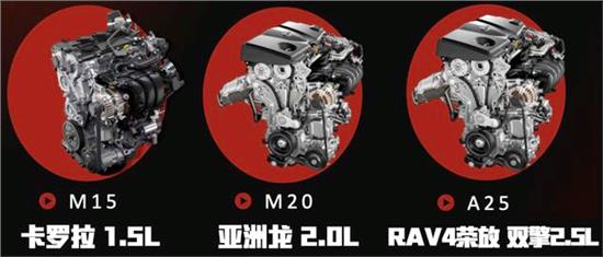 Interpretation of the mystery of Toyota Corolla M15 1.5L engine - iNEWS