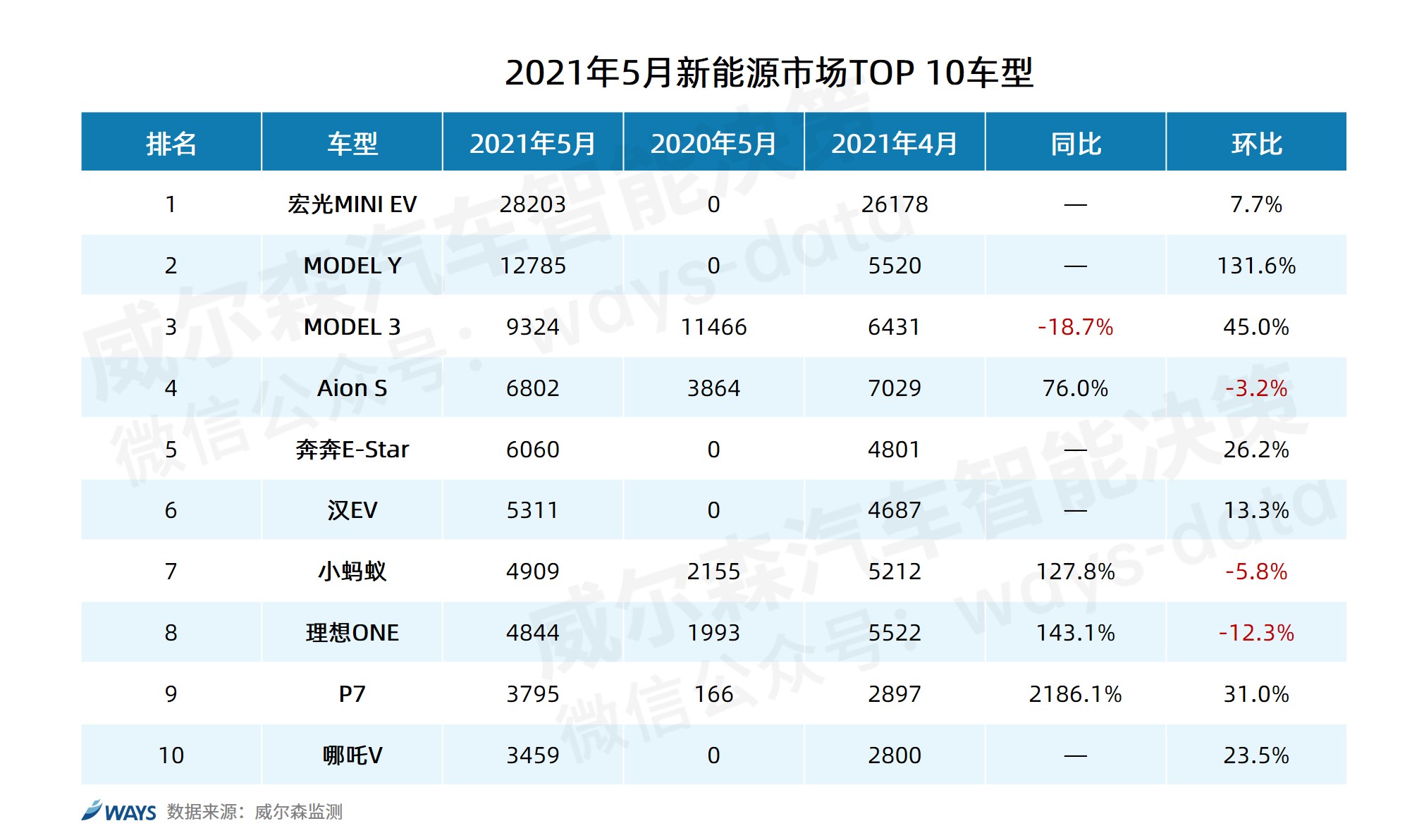 low base effect fades and growth slows - iNEWS