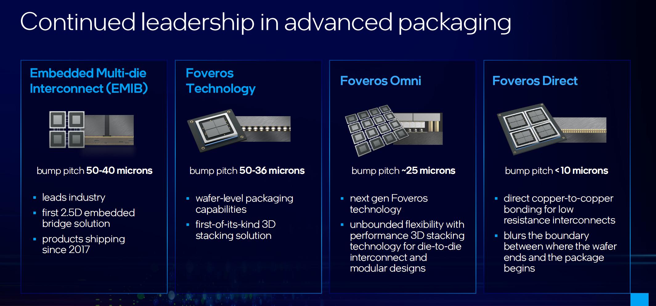 Intel announced the 7nm process roadmap and renamed Intel's 7nm process ...