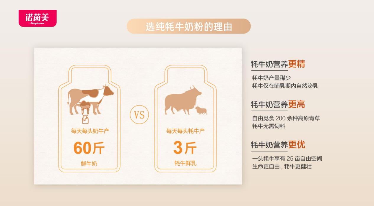 What is yak milk?Do you know the benefits of yak milk to the human body ...
