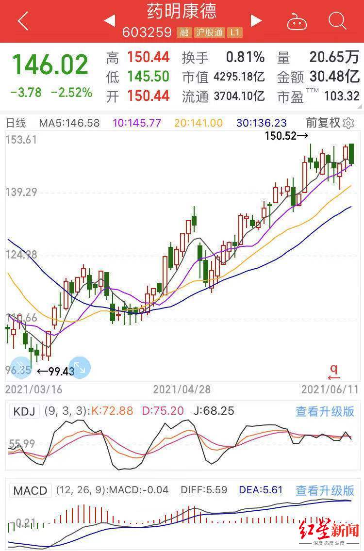 WuXi AppTec's shareholders secretly reduced their holdings by 2.9 ...