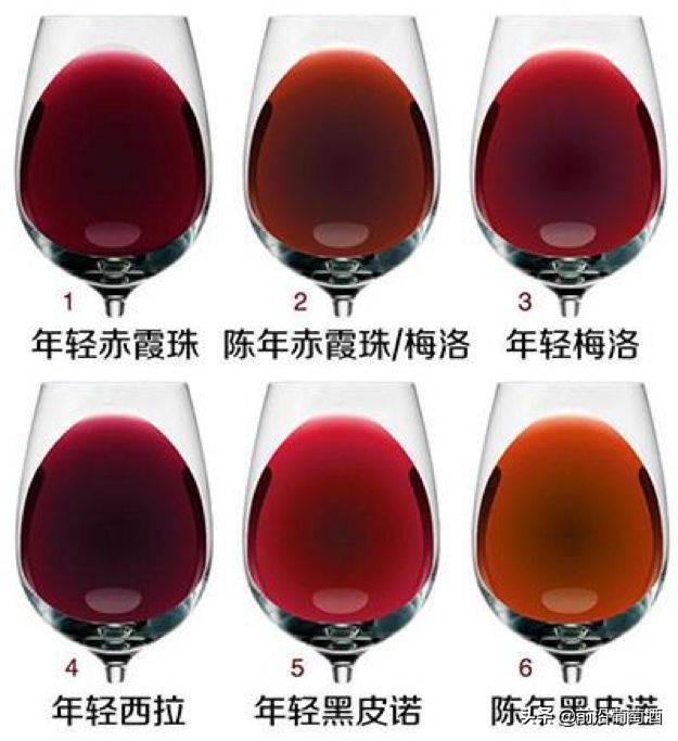 What kind of information can the color of red wine convey to us ...