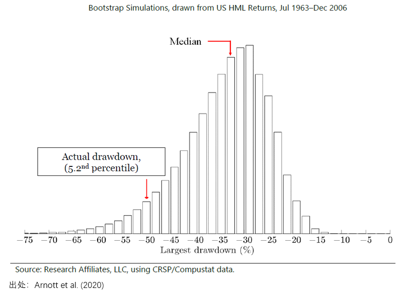 The value factor is dead? - iNEWS