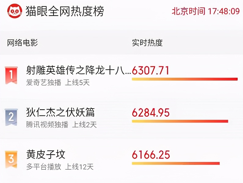 Another Spicy Eye "The Legend of the Condor Heroes" is here, with ...