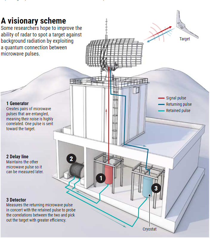 Real world leader! China's "Quantum Radar" comes out, the US F-35 ...