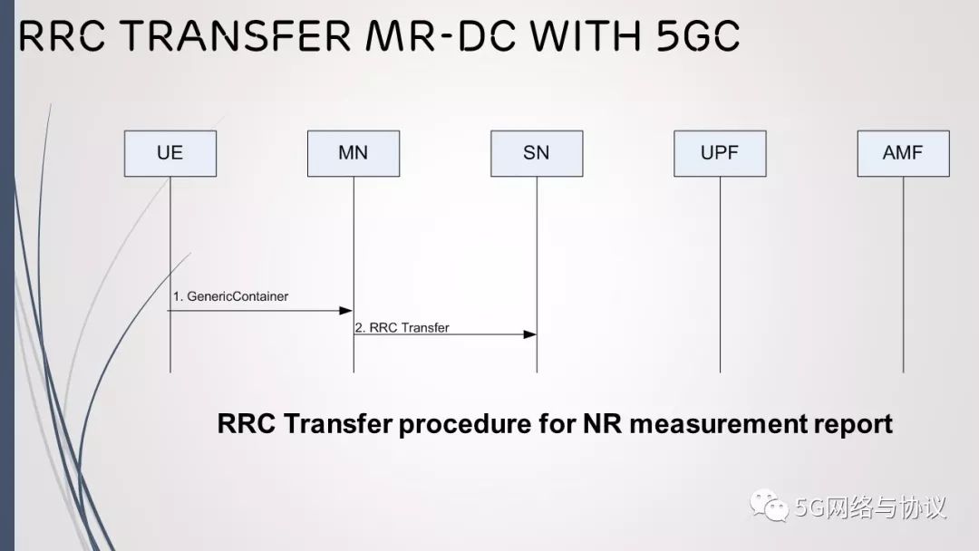 5G NR channel mapping relationship - iNEWS