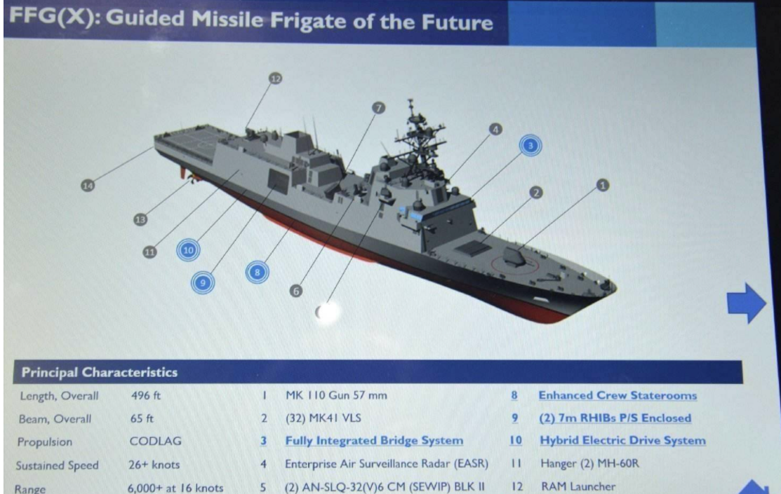 4 years of investment of 147 billion US dollars! The U.S. shipbuilding ...