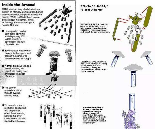 How powerful is the graphite bomb? One can paralyze an entire city, and ...