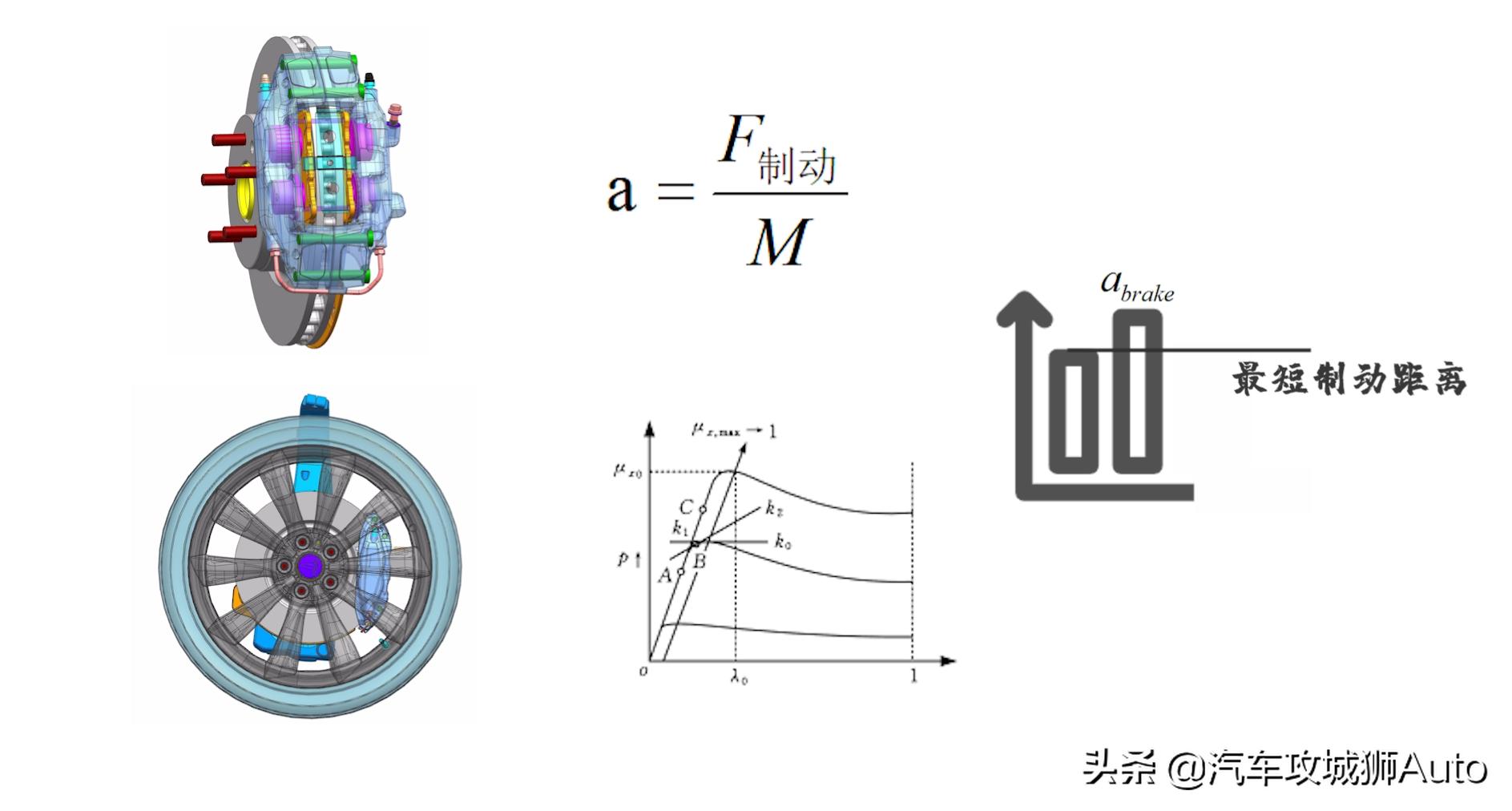 What is the braking distance AMS test?The engineer talks to you about ...