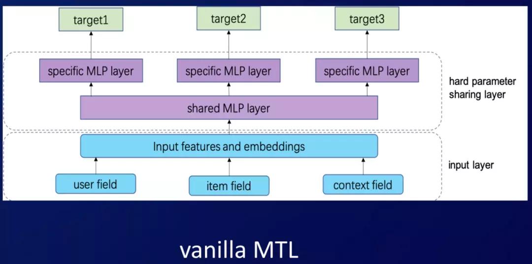 The Evolution and Application of Deep Sorting Model in Taobao Live ...