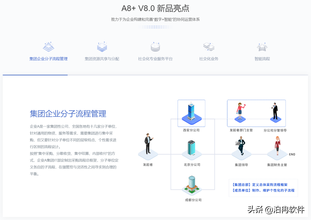 ZHIYUAN A8+ V8.0, a new generation of intelligent collaborative ...