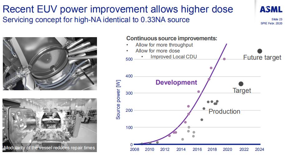 Intel-invested companies have achieved major breakthroughs!The light ...