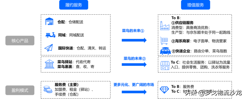 Alibaba's logistics map - iNEWS