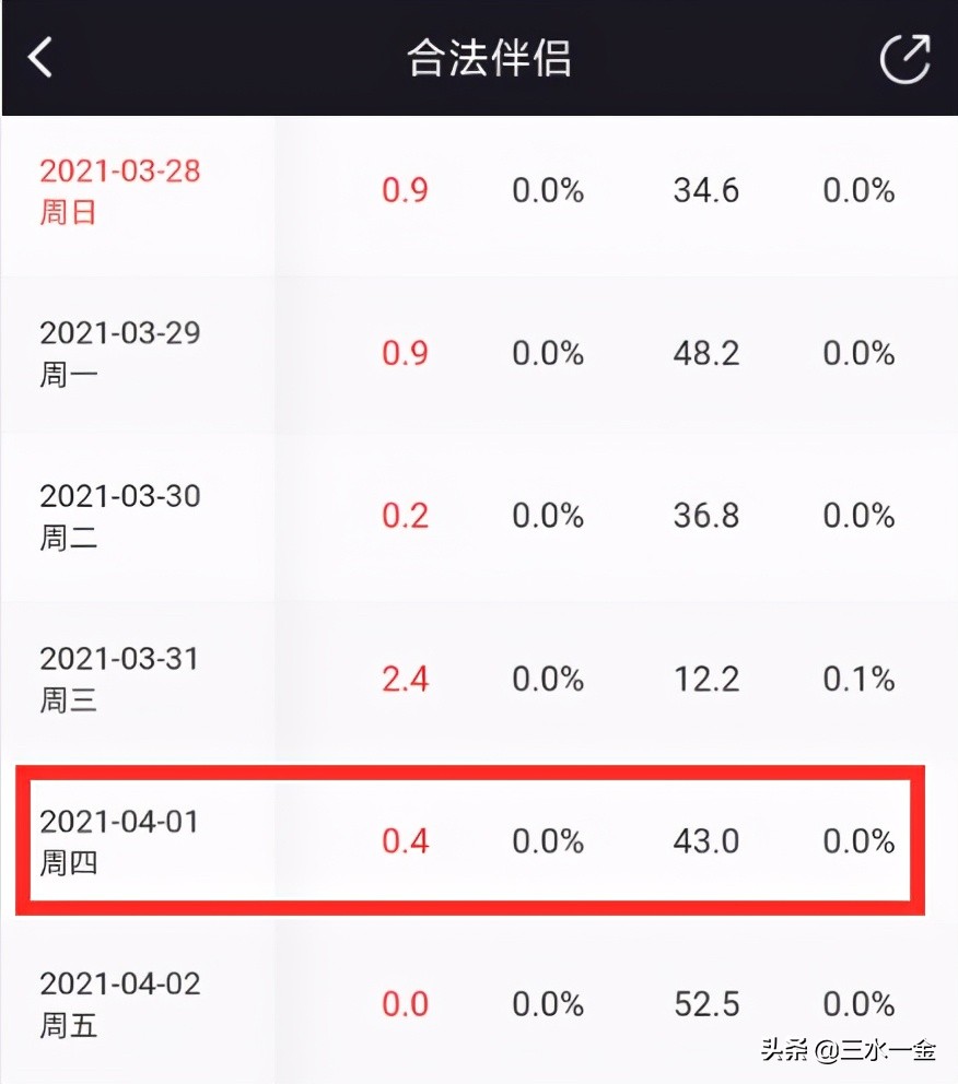 The box office in a single day was as low as 4,000, leaving Yi Xiaoxing ...