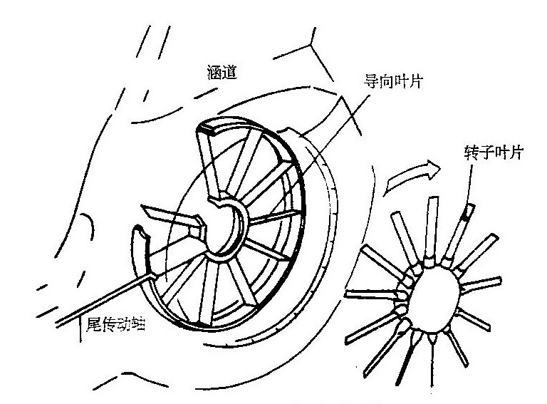 Zero-based school flight, popular explanation of the anti-torque system ...