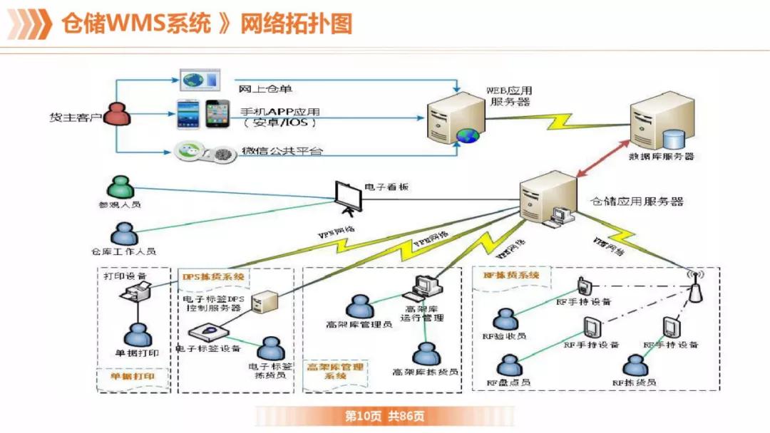 How to build an intelligent logistics system? - iNEWS