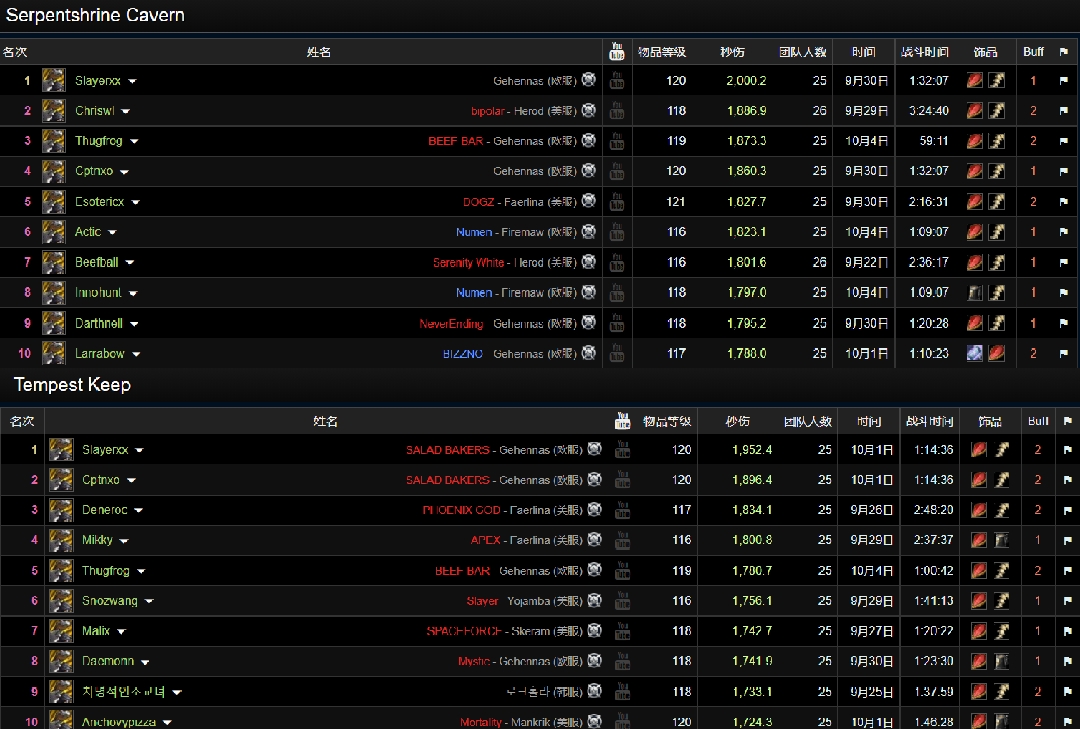 Warcraft TBC: Analysis of 11 physical trinkets - iNEWS