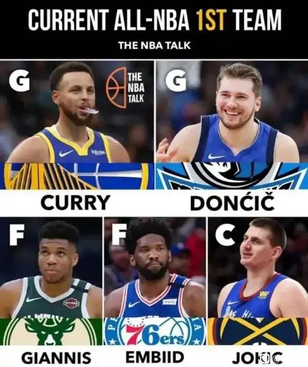 The US media version of the "Best Lineup" is out!No. 1 position is ...