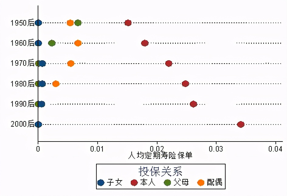 Insurance "New Generation" Trend: Ping An Life Insurance's Digital ...