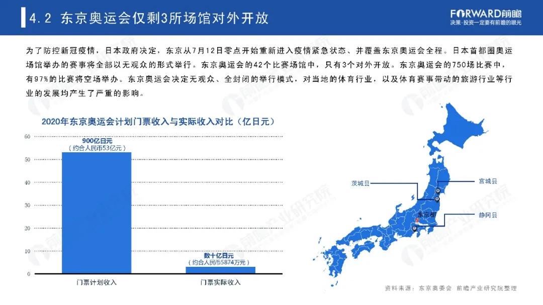 "2021 Olympic Economic Blue Book" is here - iNEWS