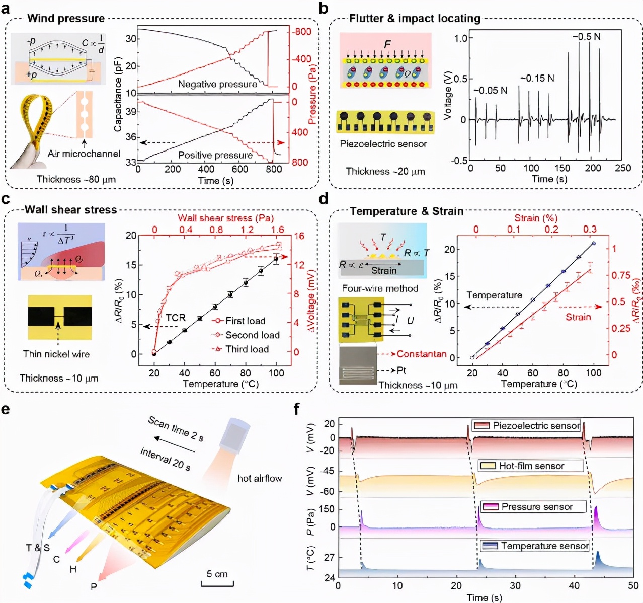 Bionic smart skin to realize multi-functional flight perception - iNEWS