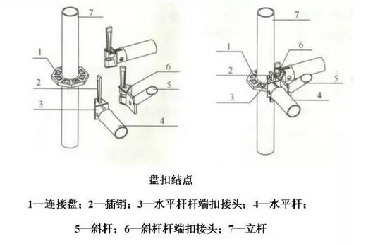 What are the differences between disc buckle scaffolding and wheel ...
