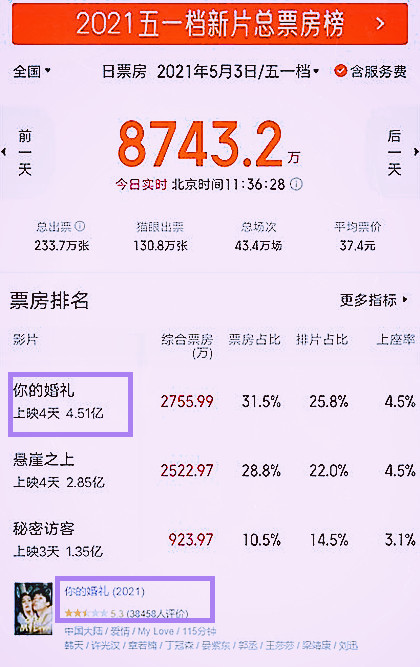 Your wedding: Xu Guanghan's confession lines are hot, confession after ...