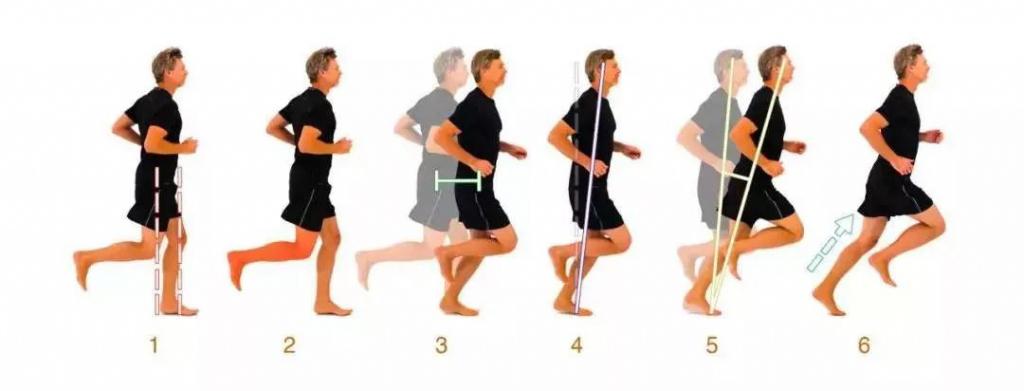Combine the key running posture, drop and pull up of posture running ...