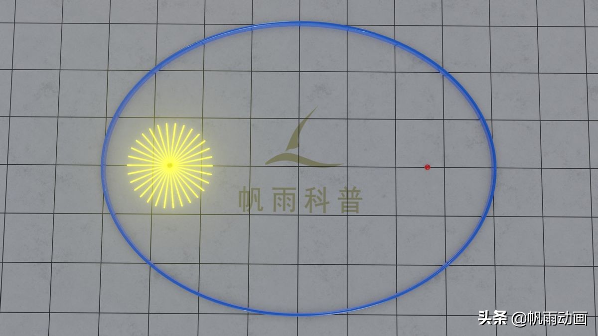 Why is the ellipse focus called "focus" - iNEWS